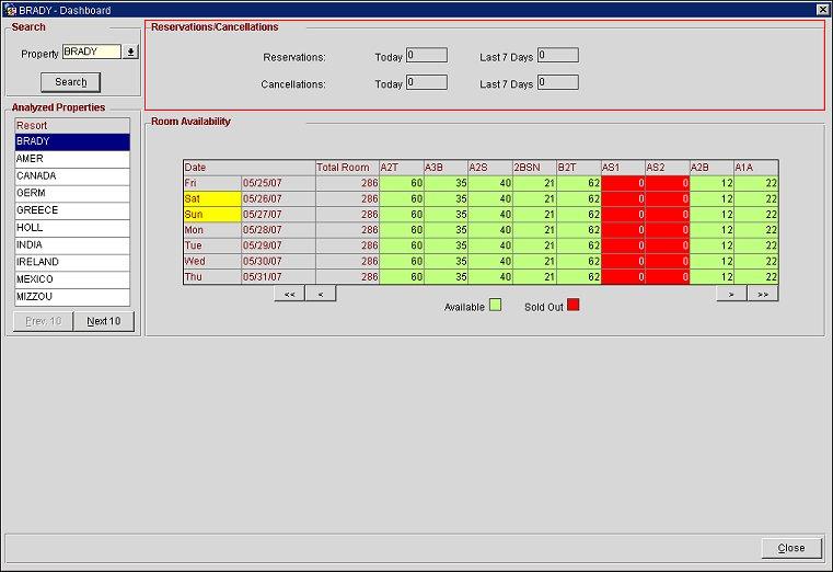 Understanding the Reservations/Cancellations Area of the Dashboard Screen