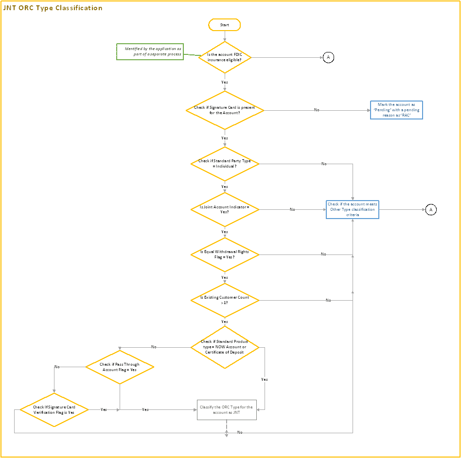 4 FDIC Part 370 Calculations