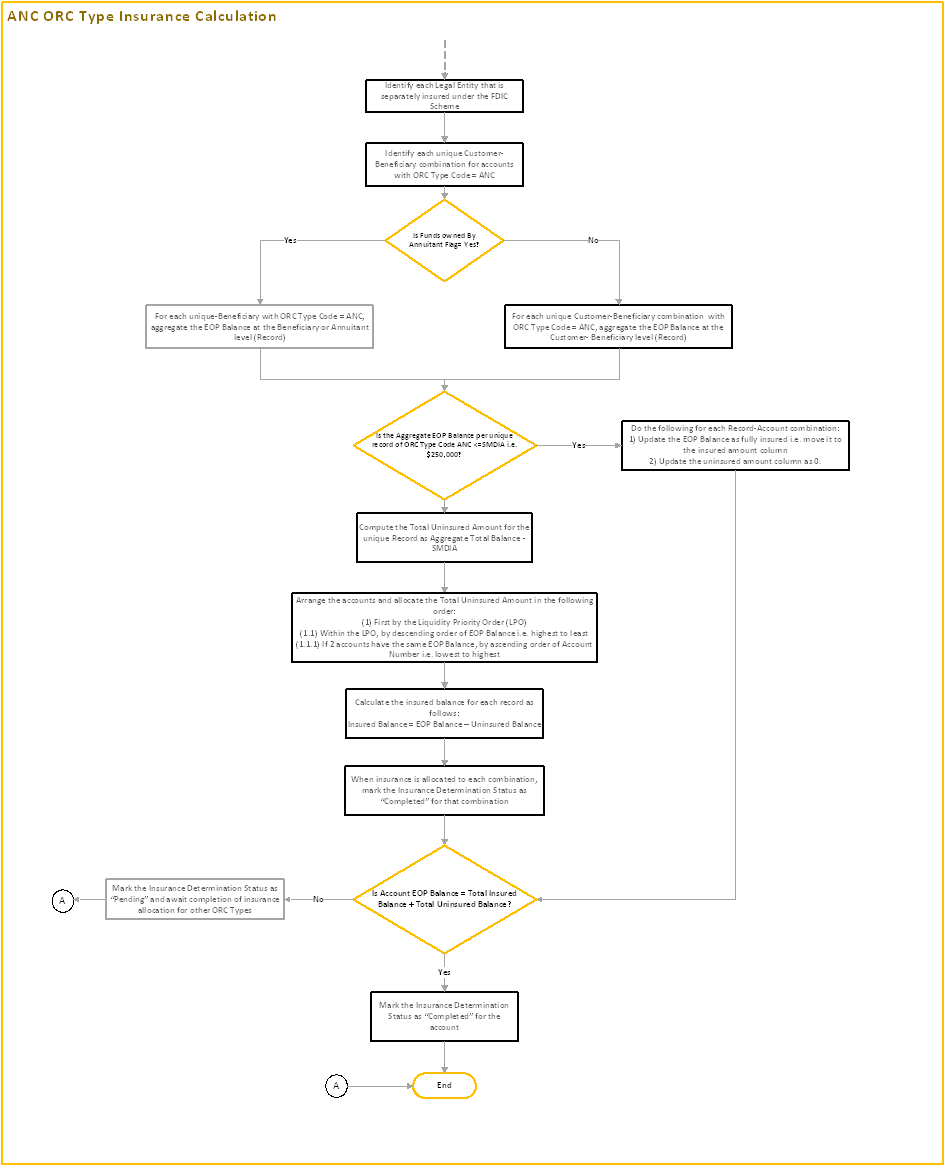 4 FDIC Part 370 Calculations