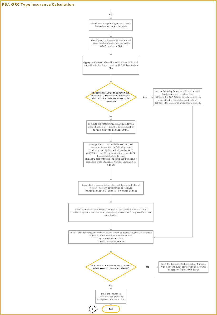 4 FDIC Part 370 Calculations