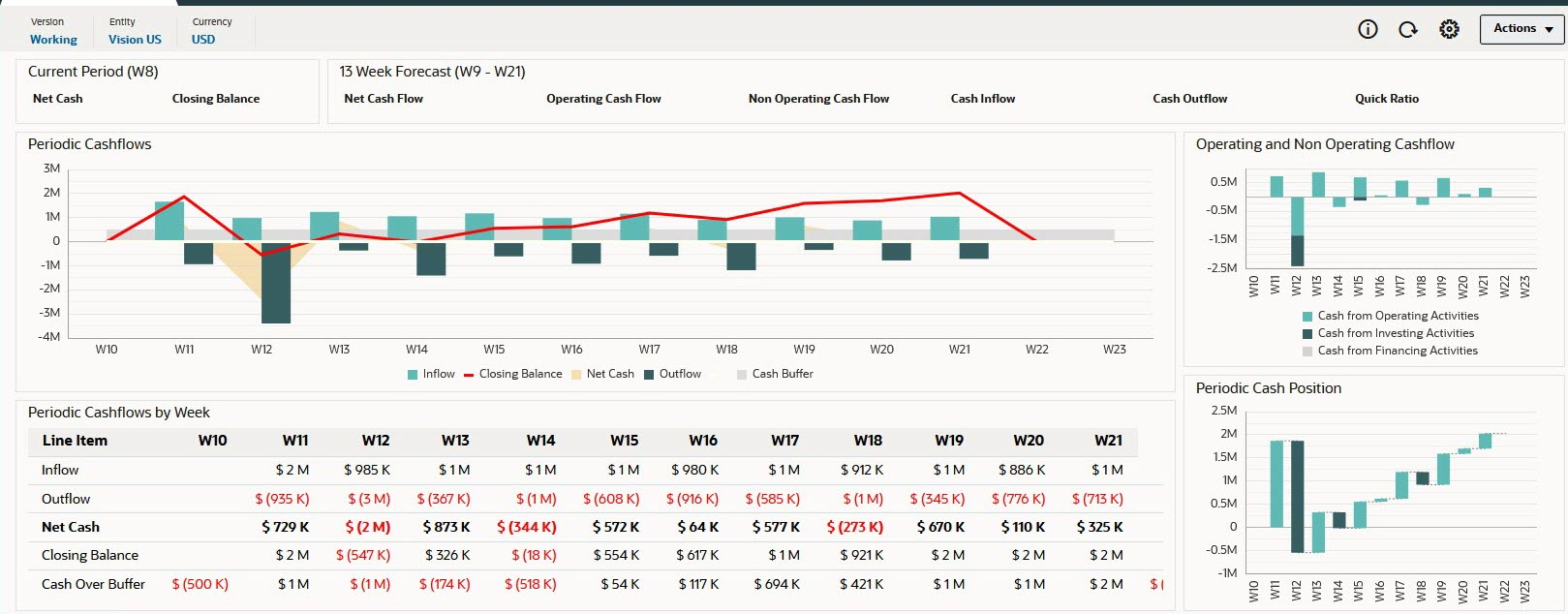 Oracle Fusion Cloud Enterprise Performance Management 2024年4月新機能