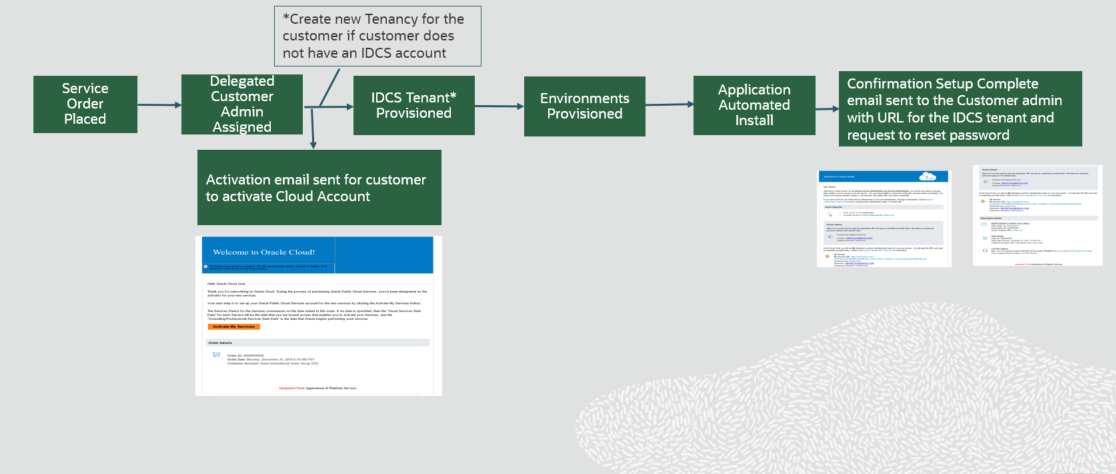 Xstore Office Cloud: Customer Provisioning Flow