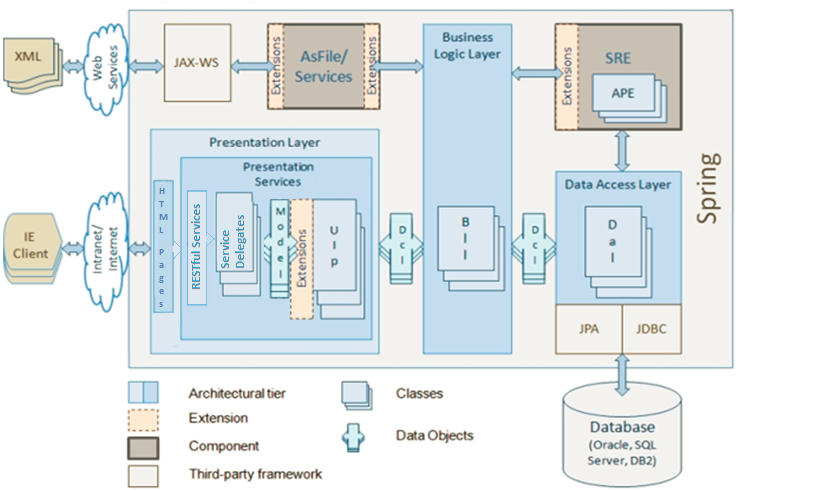 System Architecture Overview