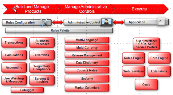 Key Features and Benefits of OIPA solutions