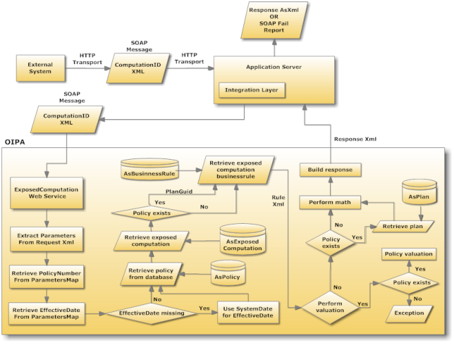 Exposed Computation Overview exposed-computation-overview