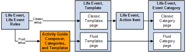 Understanding Life Events