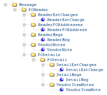 Generic Outbound Purchase Order API
