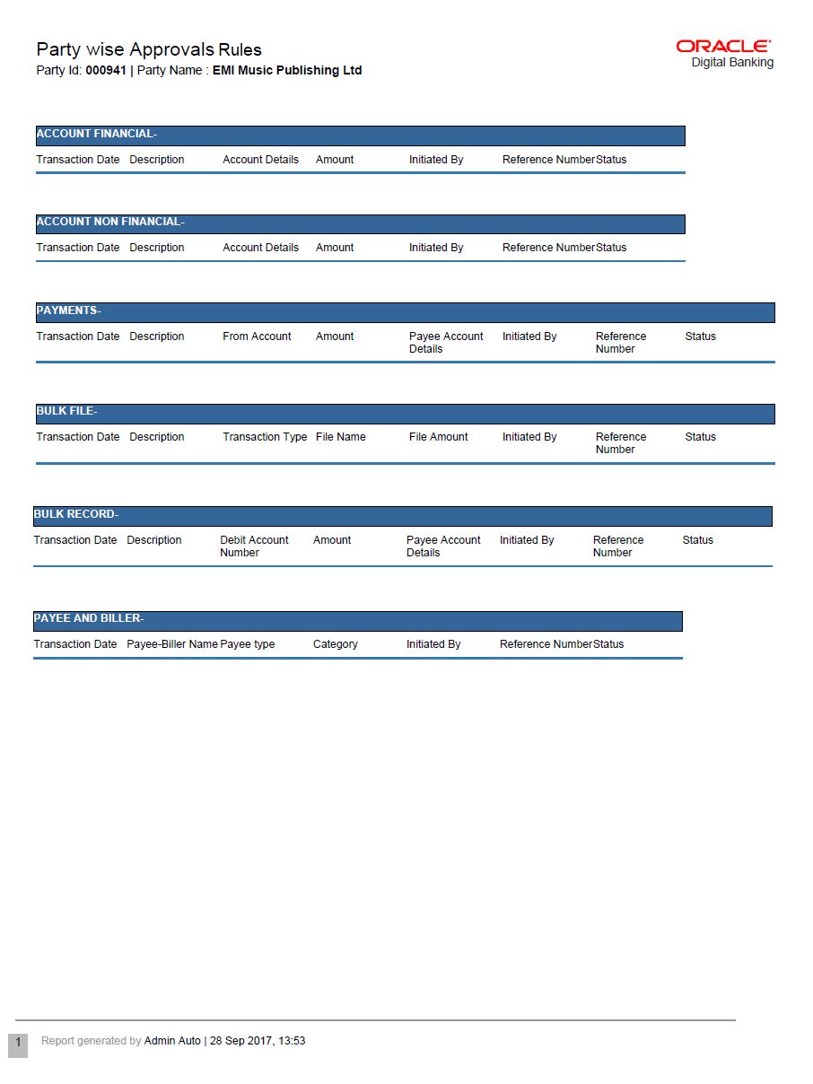 Party wise Approval Rules Report