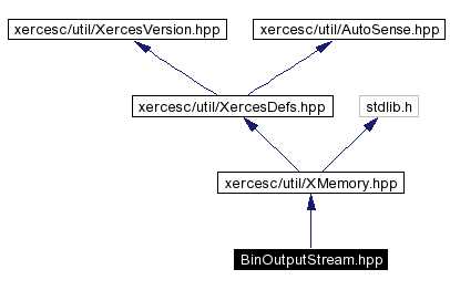 BinOutputStream.hpp File Reference
