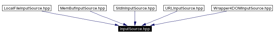InputSource.hpp File Reference
