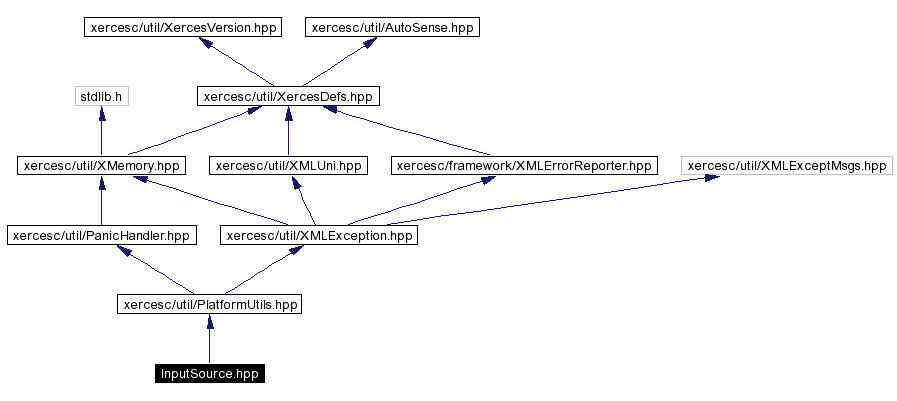 InputSource.hpp File Reference