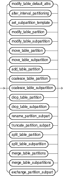 SQL文: ALTER TABLE～ALTER TABLESPACE