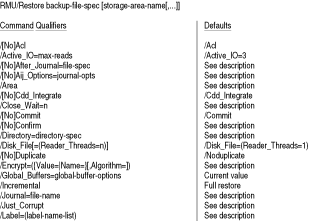 Oracle Rdb for OpenVMS