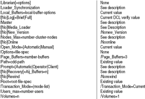 Oracle Rdb for OpenVMS