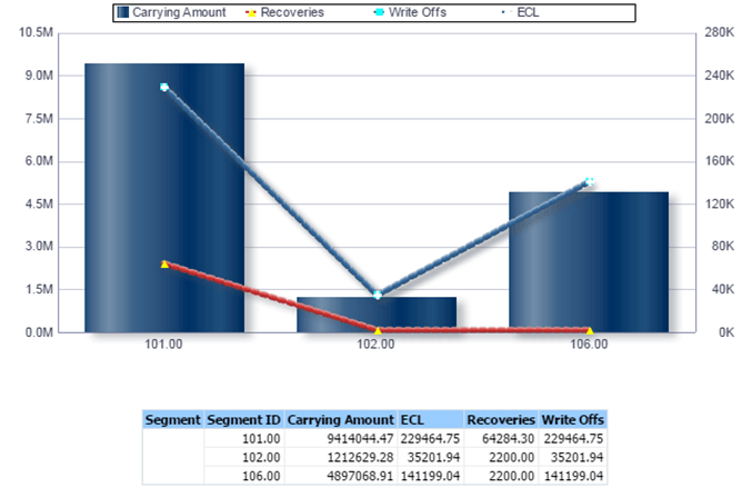 30Loan Loss Forecasting and Provisioning Reports
