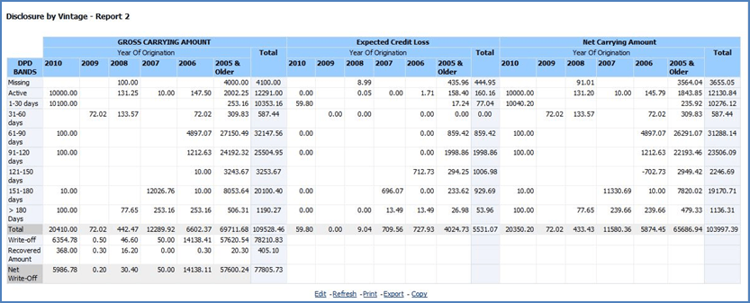 31 CECL Reports