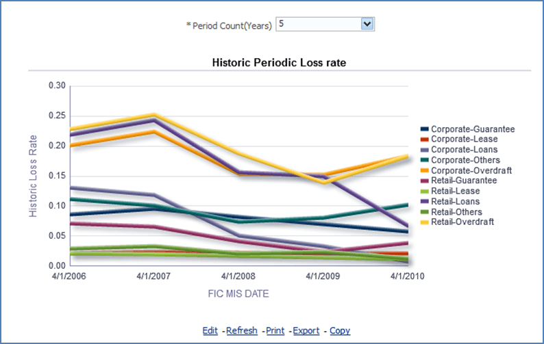 31 CECL Reports