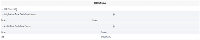8 Calculation of Effective Interest Rate (EIR)