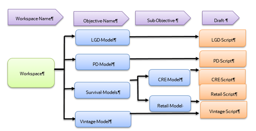 22 Using Model Management and Governance Application
