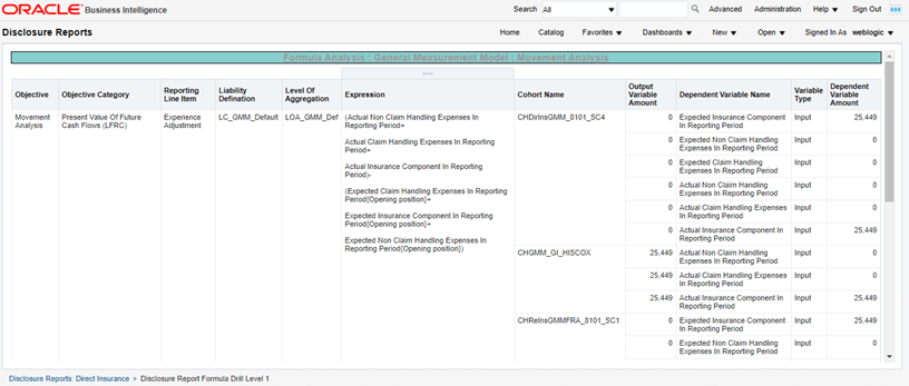 6 Oracle Financial Services Insurance Accounting Analyzer Dashboard Reports