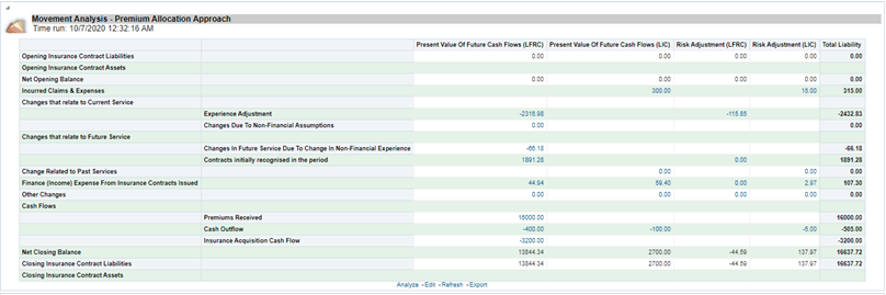 6 Oracle Financial Services Insurance Accounting Analyzer Dashboard Reports