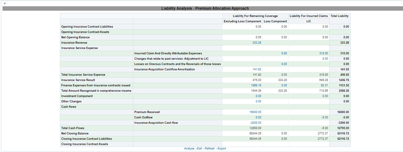 6 Oracle Financial Services Insurance Accounting Analyzer Dashboard Reports