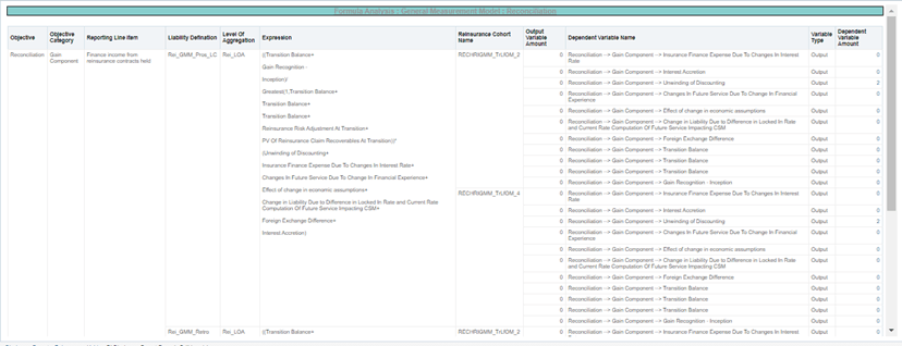 6 Oracle Financial Services Insurance Accounting Analyzer Dashboard Reports