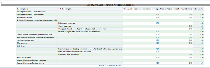 6 Oracle Financial Services Insurance Accounting Analyzer Dashboard Reports