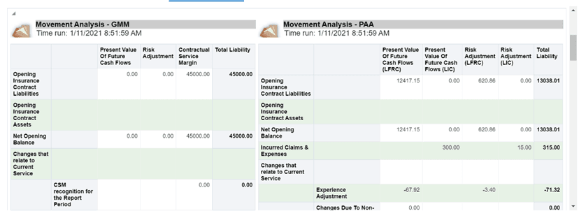 6 Oracle Financial Services Insurance Accounting Analyzer Dashboard Reports