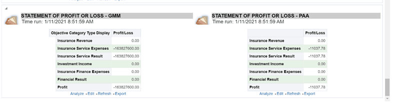 6 Oracle Financial Services Insurance Accounting Analyzer Dashboard Reports