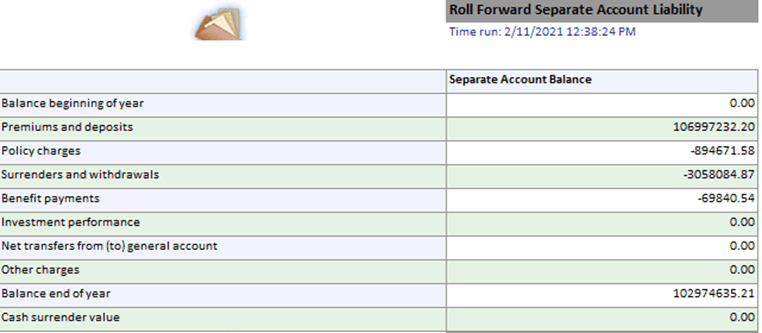 6 Oracle Financial Services Insurance Accounting Analyzer Dashboard Reports