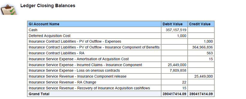 6 Oracle Financial Services Insurance Accounting Analyzer Dashboard Reports