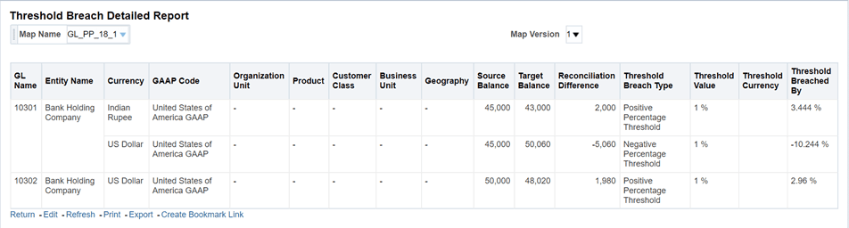14 OFS Analytical Applications Reconciliation Framework Dashboards and ...