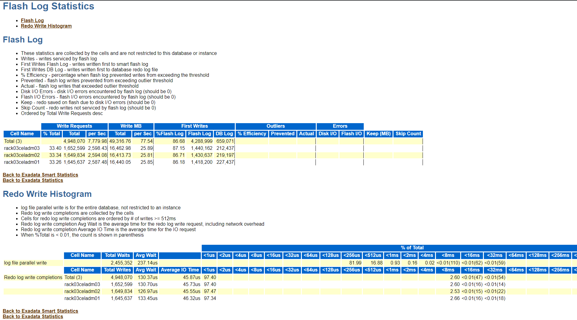 Oracle Exadata System Softwareの監視およびチューニング