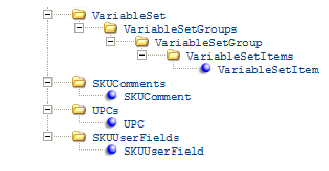 Generic Item Download API