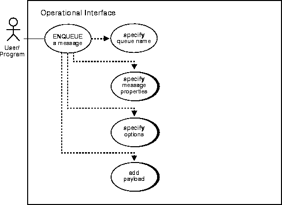 Liner Linse Atlantisch Use Case Model In Software Engineering 