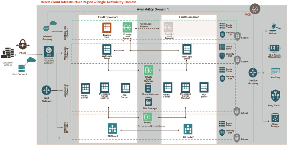 2 Oracle Enterprise Risk and Finance Insurance Products Container Pack