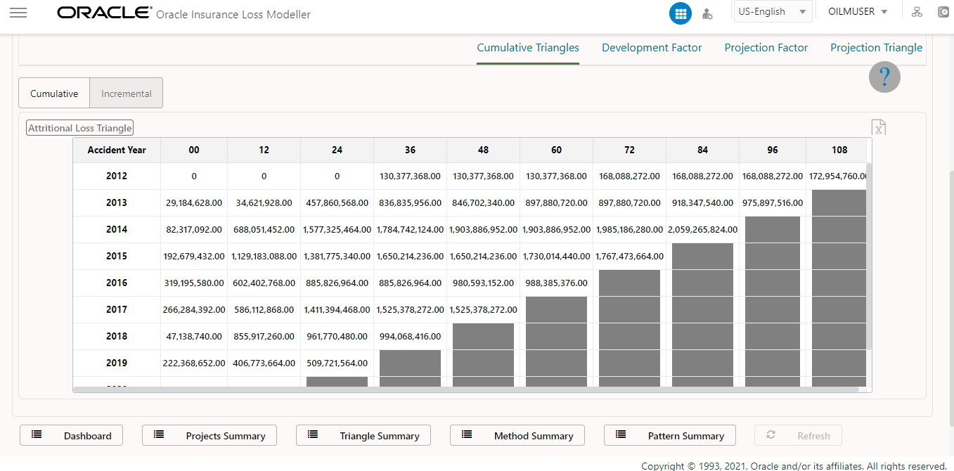 3 Understanding Oracle Insurance Loss Modeller (OILM) Application