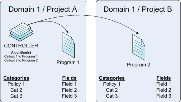 Cross Project Callouts