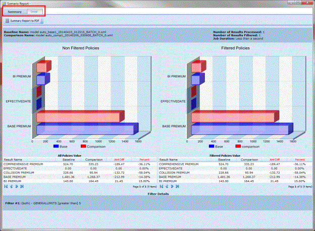 Viewing a Scenario Report