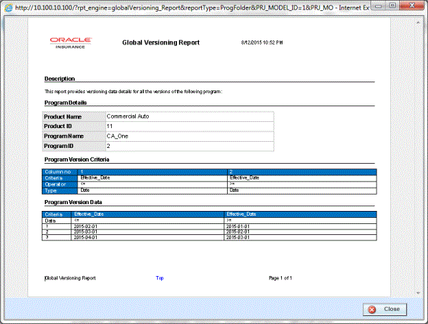 Global Versioning Report