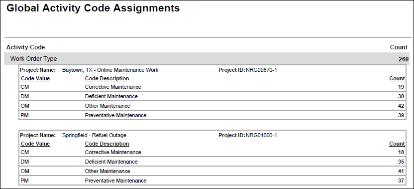Activity Code Assignments Global