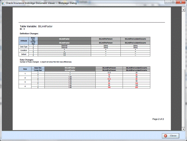 Table Difference Report
