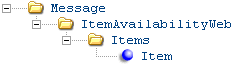 Item Availability API