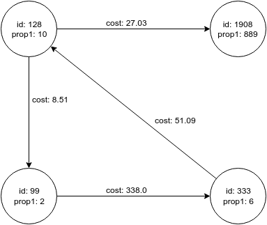 Creating Subgraphs from Loaded Graphs — OPG4Py 24.2.0 documentation