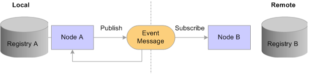 Understanding Event Handlers