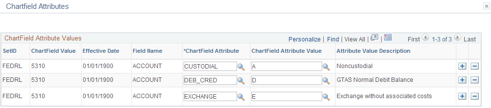 Configuring the GTAS ChartField Data