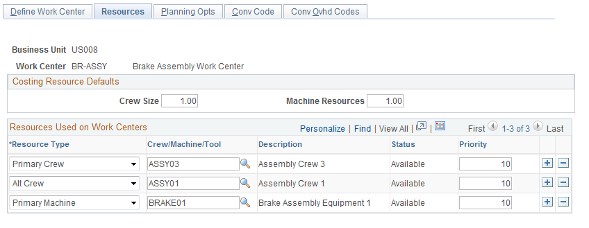 Defining Work Centers