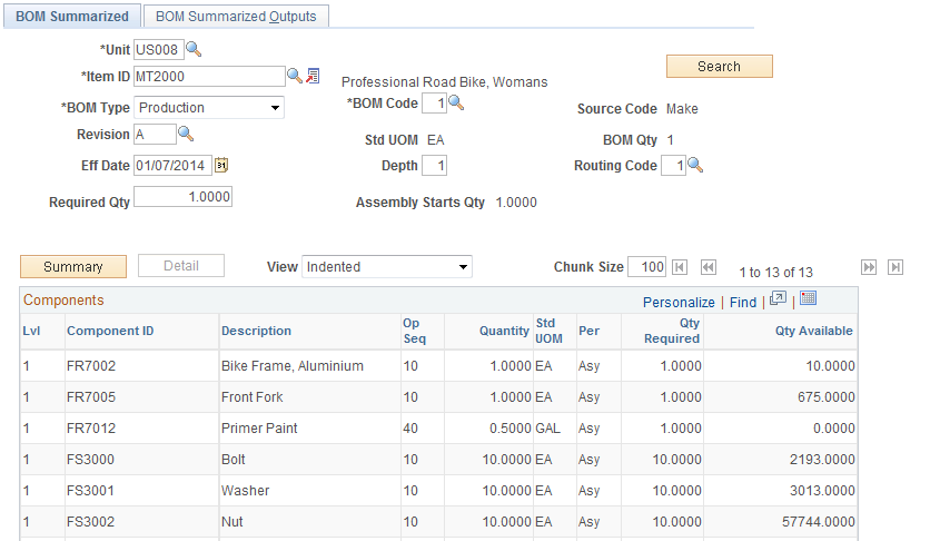 Displaying Summarized BOMs