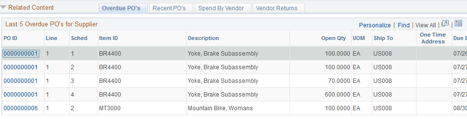Accessing Purchase Order Related Content